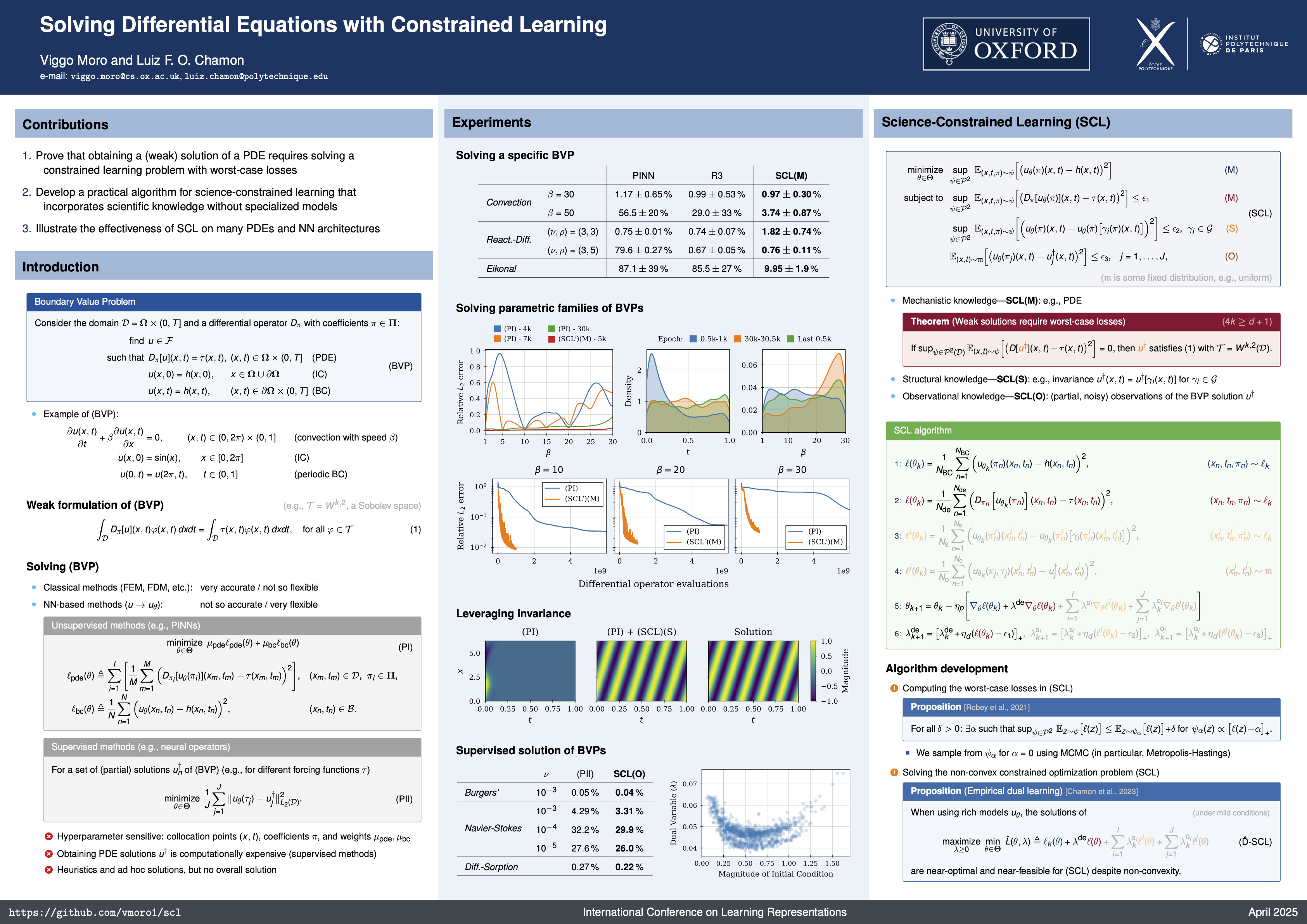 ICLR Poster Solving Differential Equations with Constrained Learning